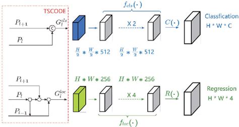 Figure 6 From Improved Yolov7 Based Method For Bird Detection In