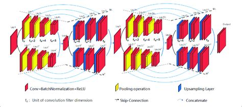 Structure Diagram Of Signal Peak U Unet U 1 4 U 1 4 U 2 4 U Download Scientific