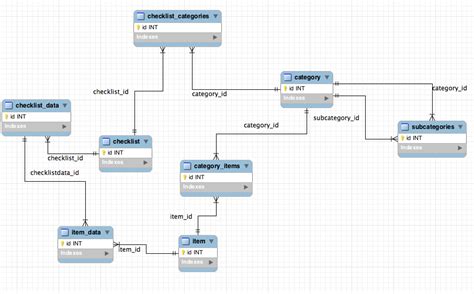 database design separating reusable and instance data database