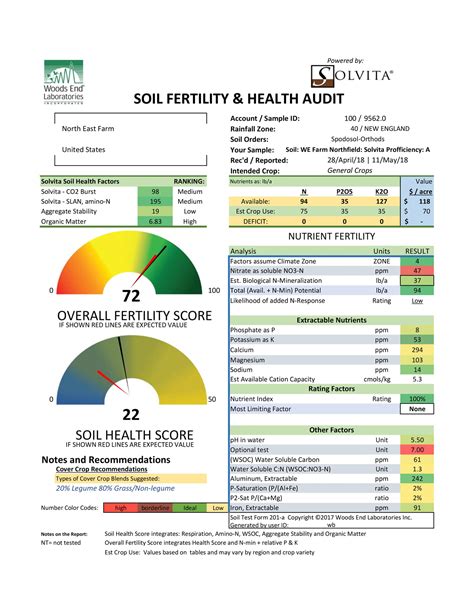 Universal Soil Health Not Likely Woods End Laboratories