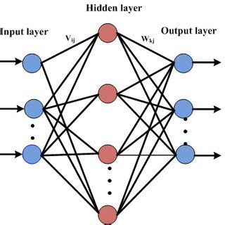 Structure Of MLP Network Download Scientific Diagram