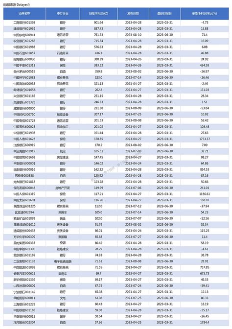 财务榜单！a股净利润榜 230811 线索章节财务榜单！a股净利润榜大家都在看：线索详情00 财务榜单！a股净利润榜 《a股净利润排行