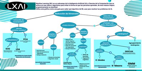 Cómo Preparar Datos para Modelos de Machine Learning Eficientes