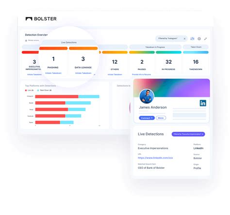 The Bolster Ai Difference Deep Learning And Automation