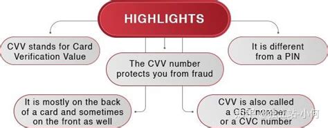 信用卡 Cvv 号：它是什么以及在哪里可以找到它？ 知乎