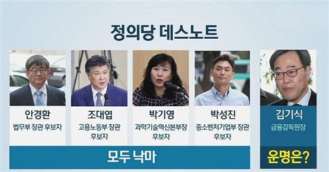 B컷 뉴스 김기식 정의당 데스노트서 살아남을까