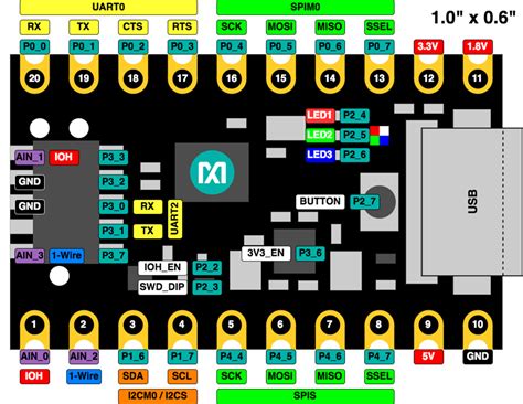 Max32625pico Evaluation Board Maxim Mouser