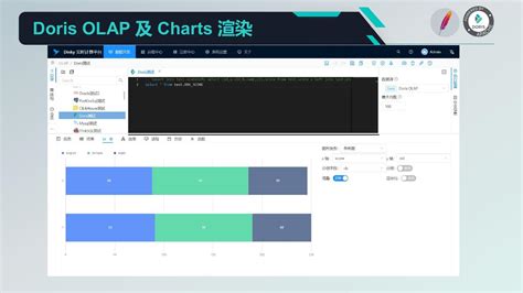 Dorisflinkdolphinschedulerdinky构建开源数据平台