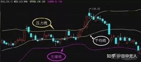 一位犹太交易员留下的旷世理念，这才是“macdboll”战法，悟透你就是赢家 知乎