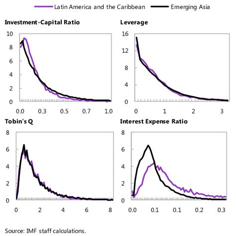 Distribution Of Selected Variables In Percent Download Scientific Diagram