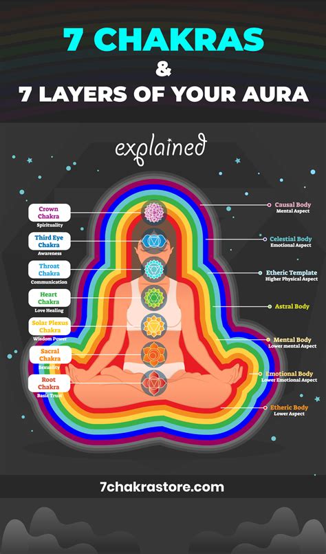7 Colors Of Human Aura Meaning Aura Colors Spirituality Aura Colors