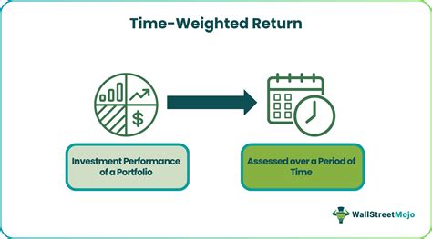 Time Weighted Return Twr What Is It Formula Calculation