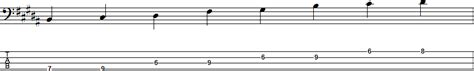 G Sharp Minor Pentatonic Scale For Bass Guitar