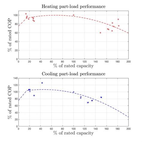Visualizing Mini Split Performance Data Greenbuildingadvisor