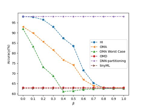Different Approaches Comparison For Varying í µí½ Download