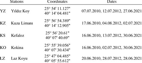 Sampling Stations Coordinates And Sampling Dates Download Scientific Diagram