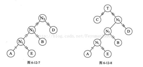 霍夫曼树（最优二叉树）简介 Csdn博客