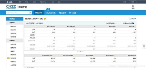为你的csdn博客添加cnzz流量统计功能cnzz网站统计 Csdn博客