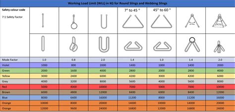 Certex Uk Load Chart Webbing And Round Slings