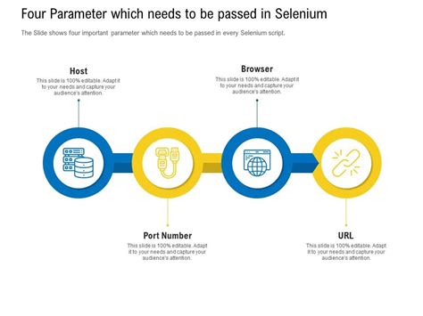test automation with selenium four parameter which needs to be passed