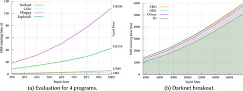 Source Matching And Rewriting For Mlir Using String Based Automata Acm Transactions On