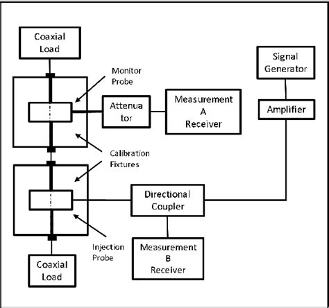 Figure 2 From Comparative Study Of CS114 Test As Per MIL STD 461D To G