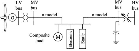 a nonlinear distribution network structure and its composite load model download scientific