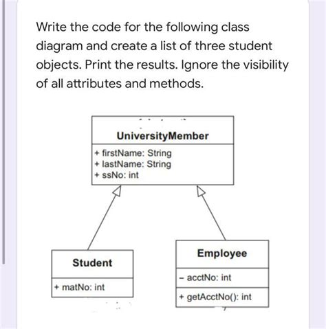 Solved Write The Code For The Following Class Diagram And Chegg