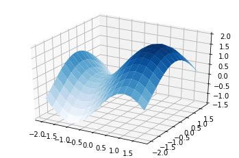 Matplotlib GCA In Python Explained With Examples Python Pool