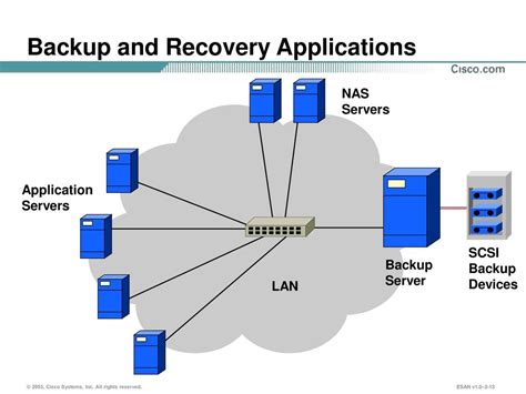 Nas Application Environment Ppt Download