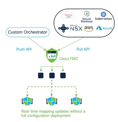 Cisco Secure Connect Datasheet Features Specifications And Benefits