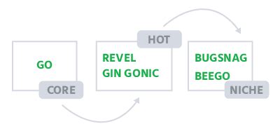 All You Need To Know About Hiring A Back End Developer