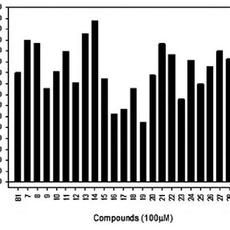 Inhibitory Effect Of NS A Protease Bar B No Inhibitor Control