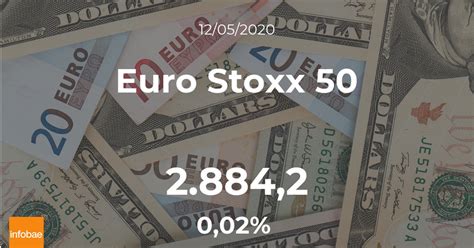 El Euro Stoxx 50 Mantiene Sus Cifras En La Sesión Del 12 De Mayo Infobae