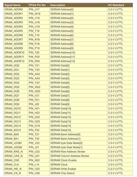 แนะนำการใช้งานบอร์ด Terasic De10 Lite Development Kit Iot Engineering