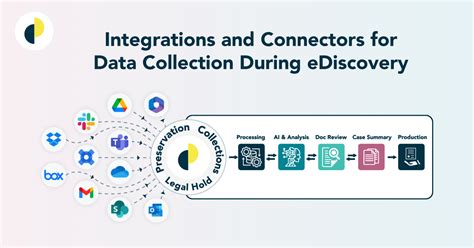 Integrations And Connectors For Data Collection During EDiscovery