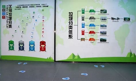 民生 视频观看互动体验 义乌首个垃圾分类宣教基地亮相 搜狐大视野 搜狐新闻