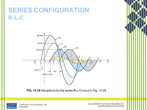 Rl Rc Rlc Series And Parallel Circuits