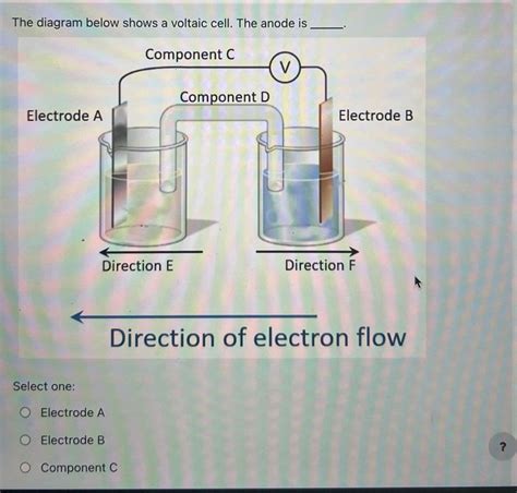 Answered The Diagram Below Shows A Voltaic Cell Bartleby