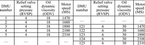 Parts Of Dmu Input Parameters Download Table