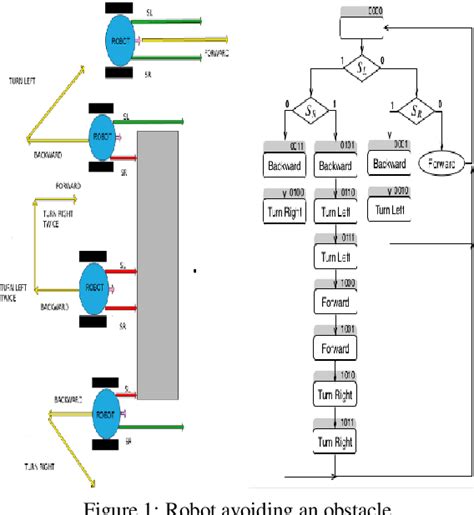 figure 1 from generating reactive robots behaviors using genetic