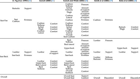 Reference List Of Questionnaire Download Scientific Diagram