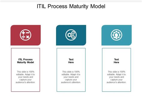 Itil Process Maturity Model Ppt Powerpoint Presentation Styles Elements