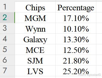read excel函数 readexcel函数用来读取excel CSDN博客