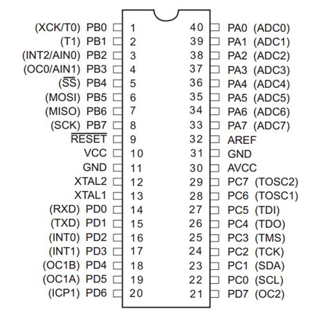 Moduł Startowy Avr Atmega32a