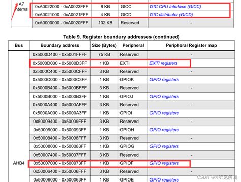 查阅芯片手册82dx芯片 Csdn博客