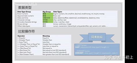 Sql速通 007002 数据之间的比较与类型转换 知乎