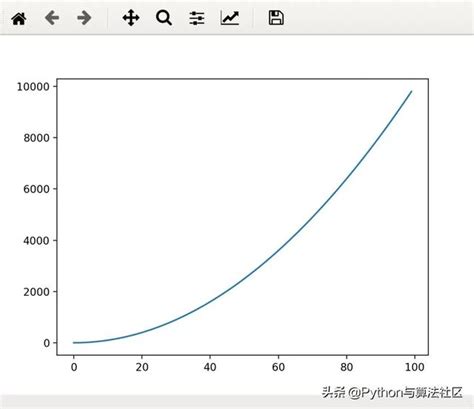 Matplotlib 必知的 15 個圖 每日頭條