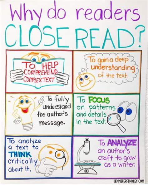 Close Reading Strategies A Step By Step Teaching Guide