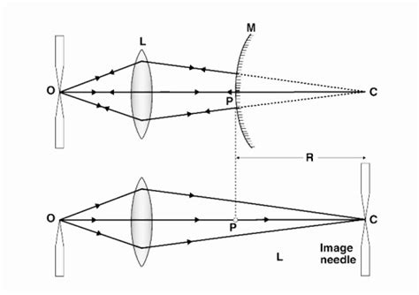 Cbse Class 12 Physics Practical Notes Section B Experiment 2
